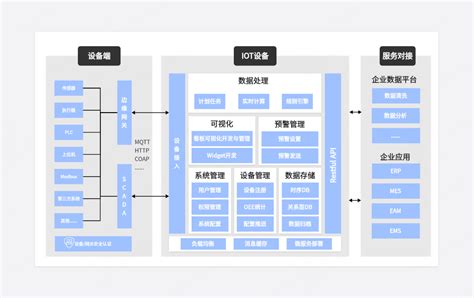 最新模板 Boardmix模板社区