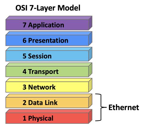 Reiki Audio — Is That The Time The Fallacy Of Ethernet Clock Accuracy