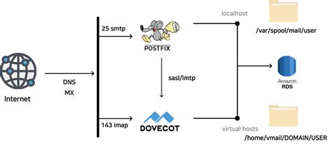 GitHub Potatomail Mail Server Ewha Woman S University Cyber Security Capstone Project