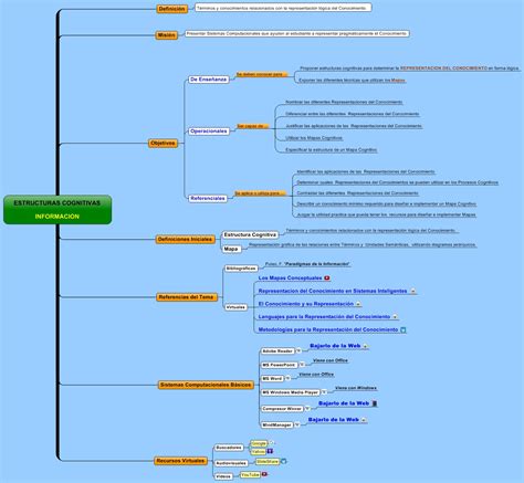 Estructuras Cognitivas Informacion