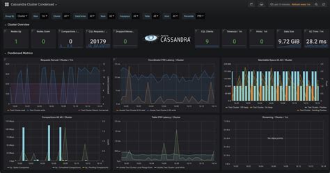Cloud Native Applications And Data With Kubernetes And Apache Cassandra