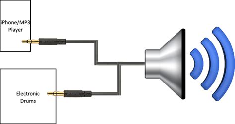 How Can I Connect 2 Aux Outputs To One Aux Input Toms Guide Forum