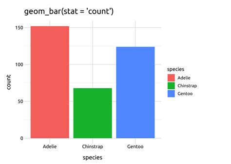 Ggplot2 Gallery Bar Graphs