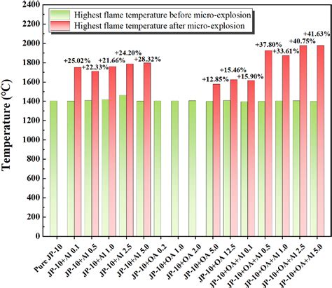 Figure 1 From Secondary Atomization And Micro Explosion Effect Induced By Surfactant And