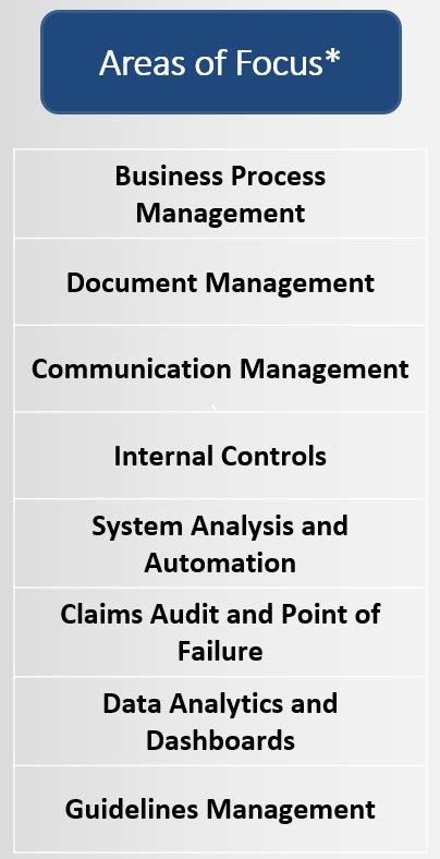 Phases Of Implementation Inches