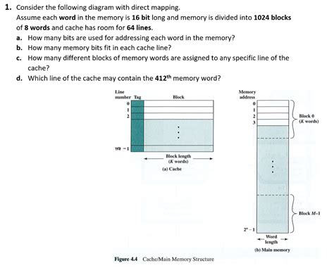 solved 1 consider the following diagram with direct