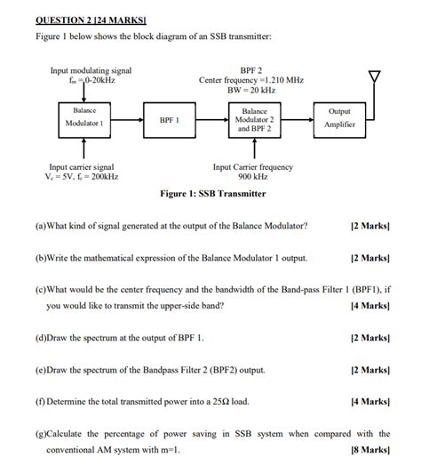 solved question 2 24 marksi figure 1 below shows the block