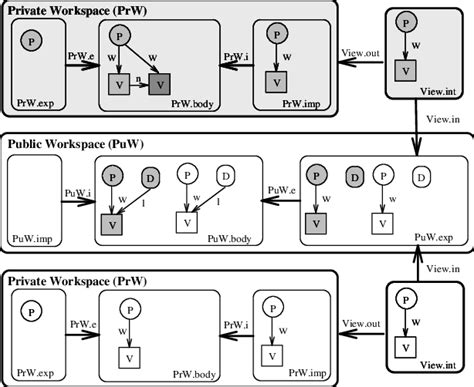 some state of a distributed data repository download scientific diagram