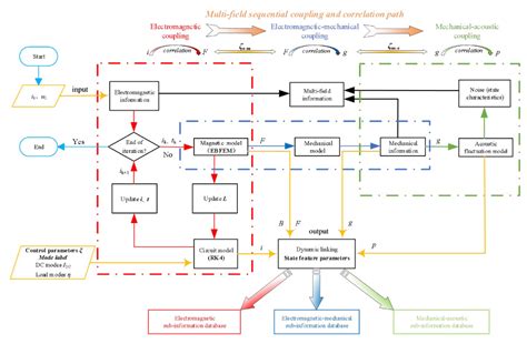 Pier B Pier Journals