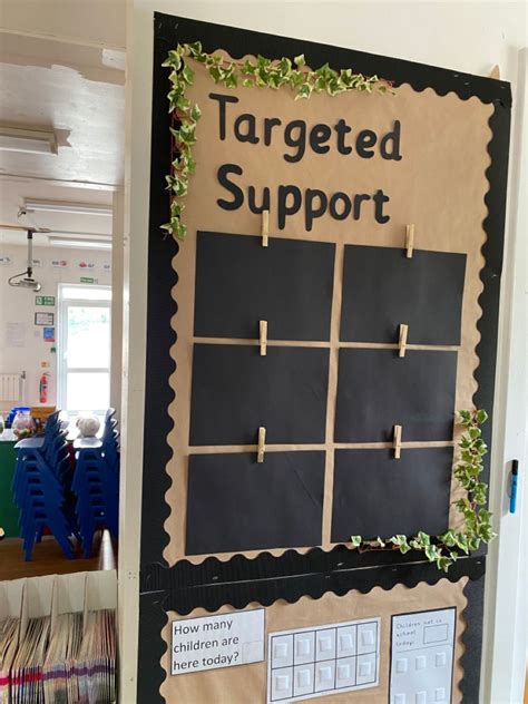 Targeted Support Bulletin Board