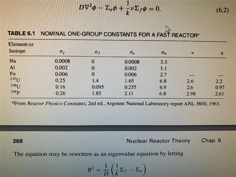 In Metallic Fuel For Liquid Metal Fast Reactors To