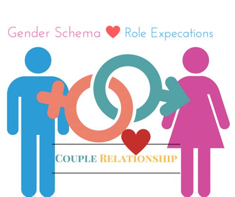 Gender Schema Theory Gender Role Expectation And Couples Relationship