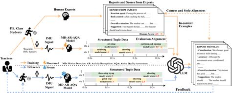논문 리뷰 From Motion Signals To Insights A Unified Framework For