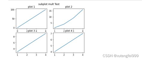 Matplotlib之绘制多图pythonxutengfei999 华为开发者空间