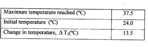 Kcse Past Papers 2017 Chemistry Paper 3 Knec Kcse Online