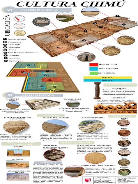 Arquitectura De La Cultura Chimú Pdf