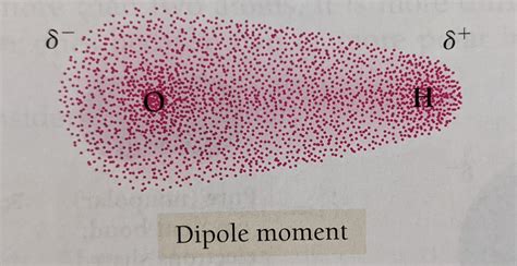 Dipole Moment R196