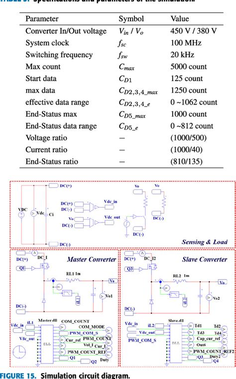 Figure 15 From An Instantaneous Load Sharing Parallel Control Method Using Improved Pwm Capture
