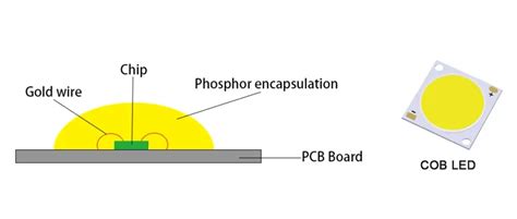 COB LED Strips A Comprehensive Guide SUNROLEDS
