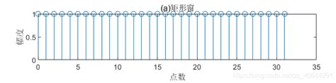 语音信号处理基础（五）——语音分帧与加窗 分帧加窗 csdn博客