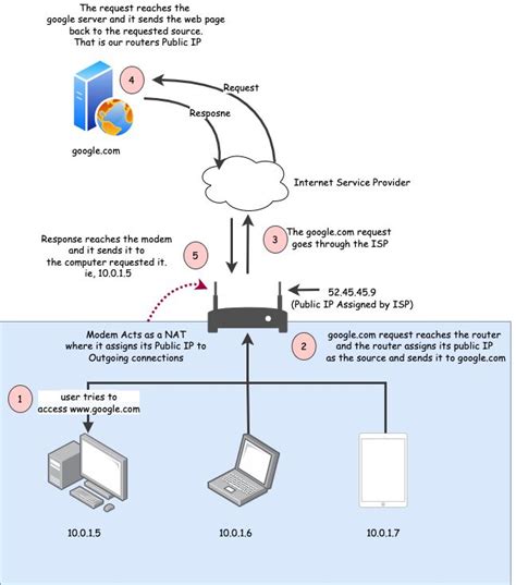 Devopscube On Linkedin Devops Devopsengineer Networking
