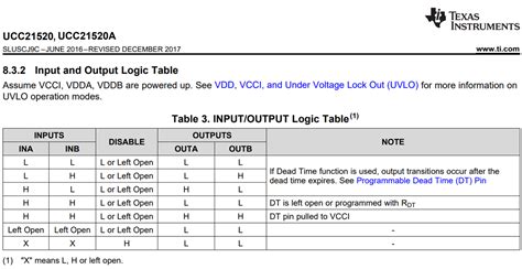 UCC UCC Power Management Forum Power Management TI E E Support Forums