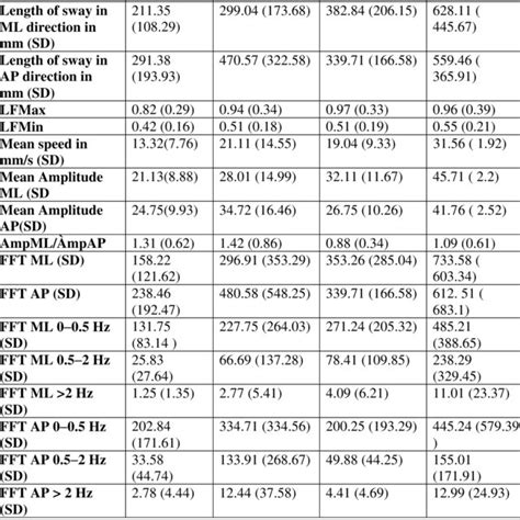Coughlin And Shurnas Clinical And Radiographic Classification Of Hallux