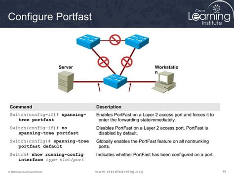 CCNA Security Chapter PPT