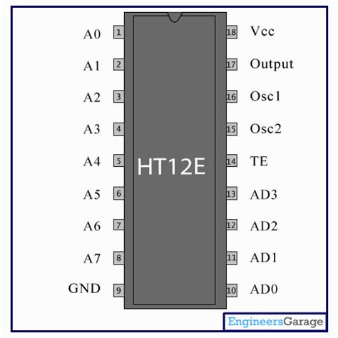 HT E Encoder IC HT E Datasheet Pin Diagram Description