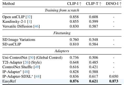 easyref omni generalized group image reference for diffusion models via multimodal llm