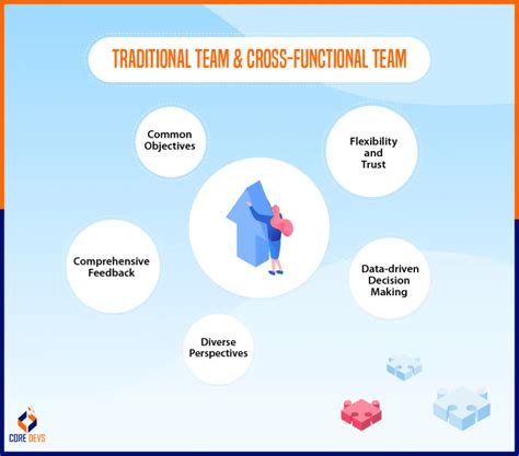 Cross Functional Teams 8 Key Benefits Of Utilization Explained Core