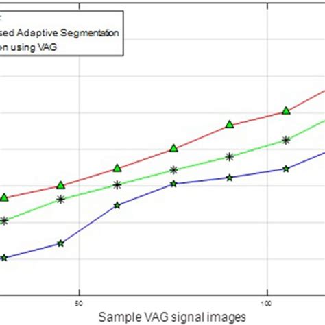 Graphical Representation Of Accuracy Download Scientific Diagram