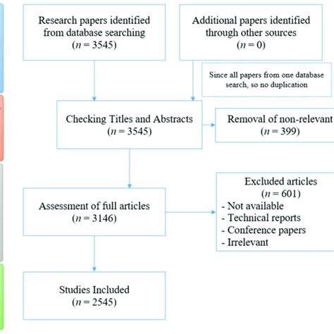 Prisma Flowchart For Quantitative Analysis Literature Download Scientific Diagram