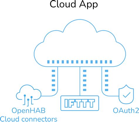 Open Source Home Automation With Openhab Krasamo