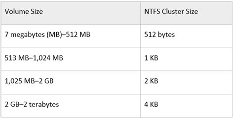 Some Thoughts About Ntfs Filesystem Forensics Malware Analysis