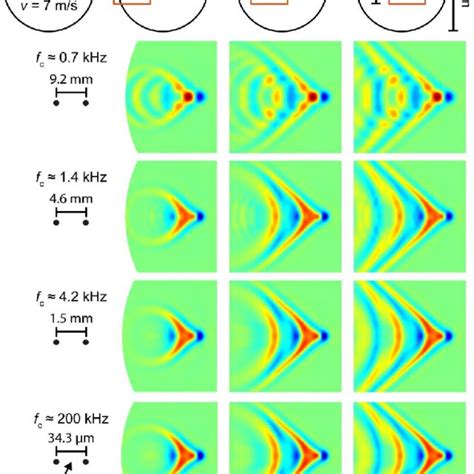 Shear Shock Wave Characteristics Are Robust To Variations In Focus Download Scientific Diagram