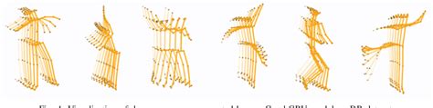 Figure 4 From Graph Convolutional Gru For Music Oriented Dance