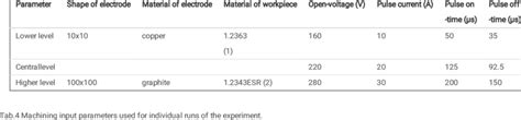Limit Values Of Input Parameters For The Design Of Experiment