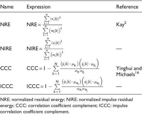 Table 1 From Fatigue Crack Detection Performance Comparison In A