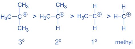 Inductive Effect Types Uses Stability Inductive Effect Types Uses Stability