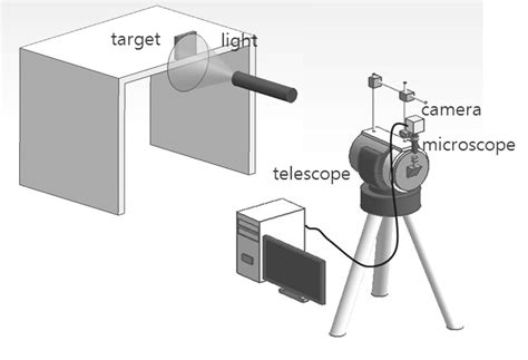Non Contact Remote Micro Detection System For The Displacements Of Download Scientific Diagram