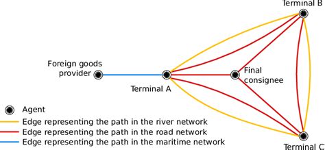 Model Of The Obtained Multi Modal Network Based On Networks From Figure