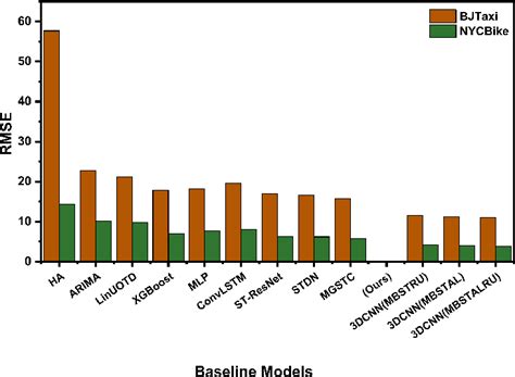 Figure 2 From The Deep 3d Convolutional Multi Branching Spatial Temporal Based Unit Predicting
