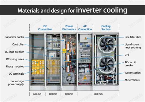 Materials And Design For Inverter Cooling Tycorun Batteries