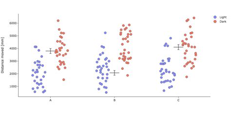 Scatter Plot With Conditional Error Bars 📊 Plotly Python Plotly