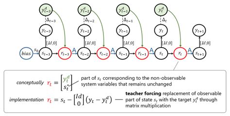 neural network from tenet exploiting time inversion towards data science