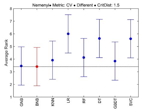 A Method For Analyzing The Performance Impact Of Imbalanced Binary Data