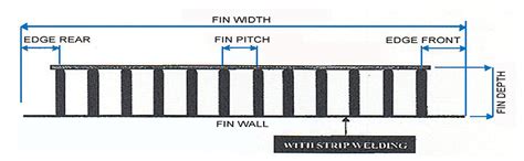 Flange Type Transformer Radiatortransformer Radiator Fintransformer