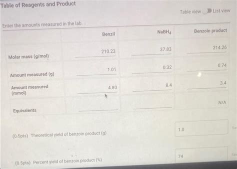 solved table of reagents and product table view d list view
