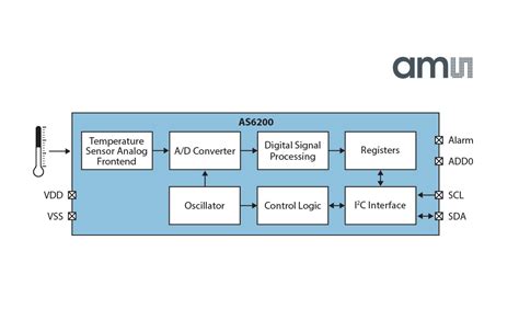 Digital Temperature Sensor Packaged For IoT Mobile Battery Po